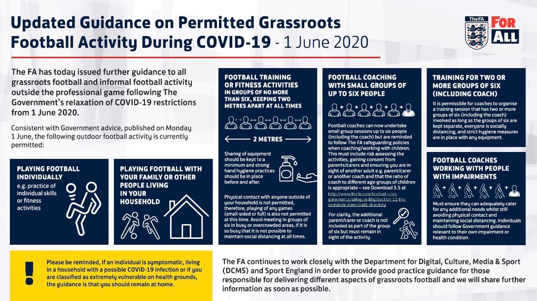 FA: Updated guidance – 1st June 2020 – SCEFL