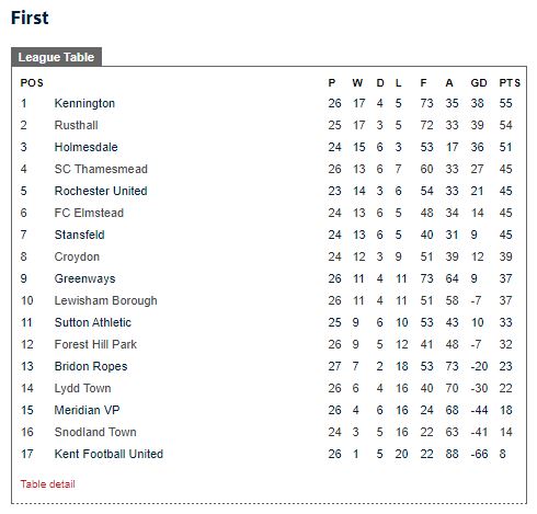 scefl first division table 2019 – SCEFL