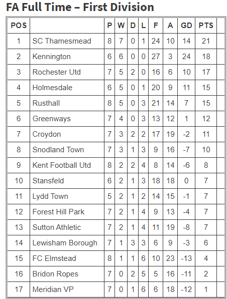 first division – SCEFL
